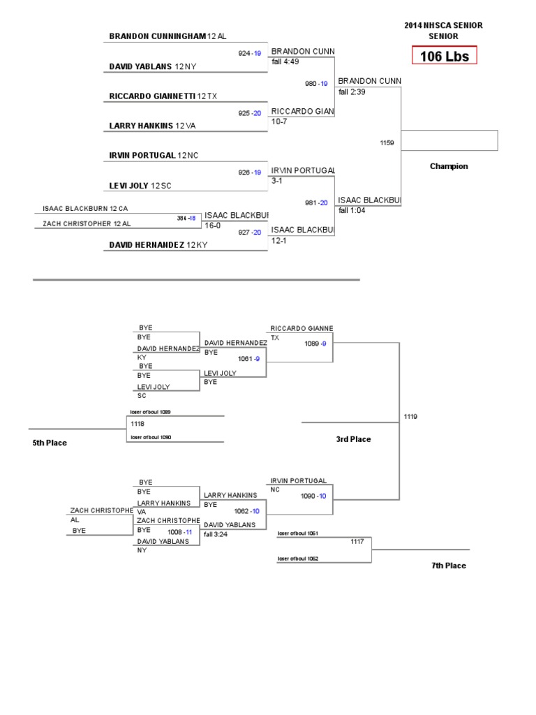 2014 NHSCA Wrestling Brackets | PDF | Sports