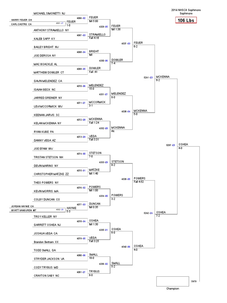 NHSCA Sophomore Brackets Final | PDF