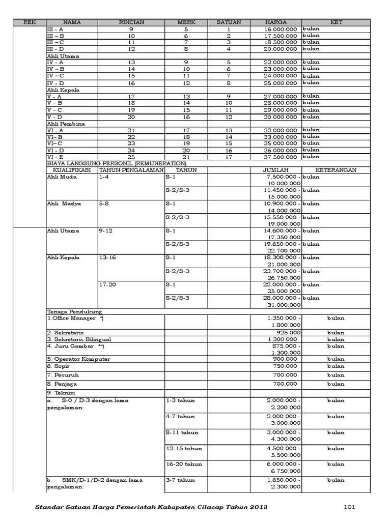 Lampiran I Hal101-150 2013 | PDF | Teknologi & Rekayasa