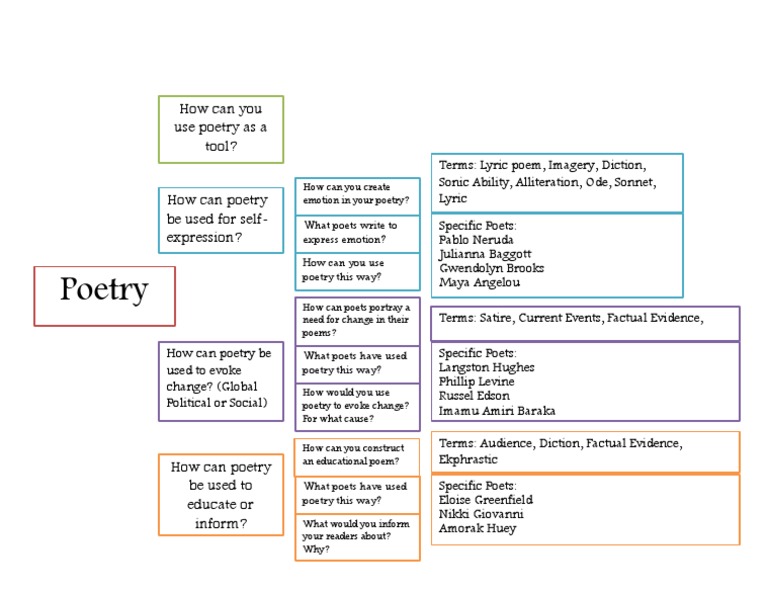 Using Poetry for Social Change | PDF
