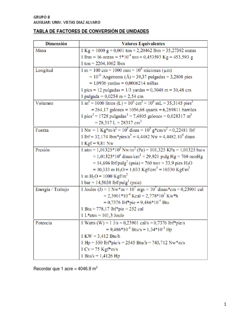 Tabla de Factores de Conversión de Unidades | Descargar gratis PDF | Átomos | Protón