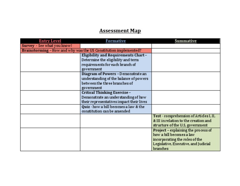 US Government Assessment Guide | PDF