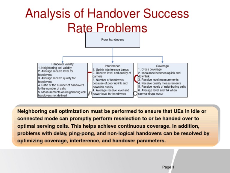 Analysis of Handover Success Rate Problems | PDF