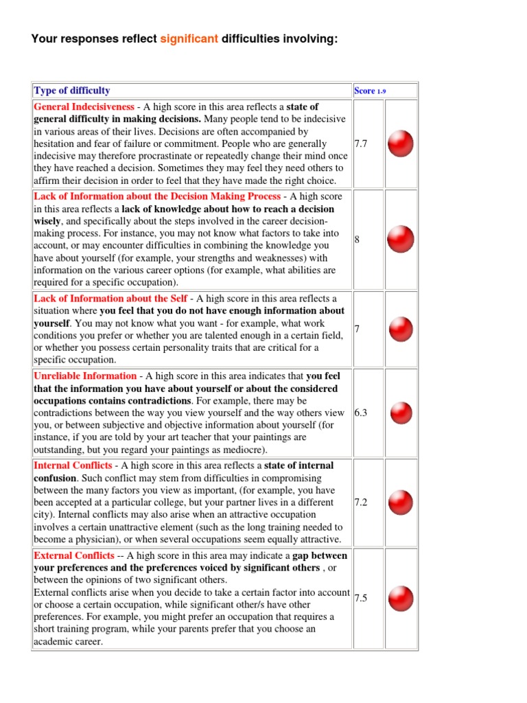 Career Decision-Making Difficulties Questionnaire | PDF | Decision ...