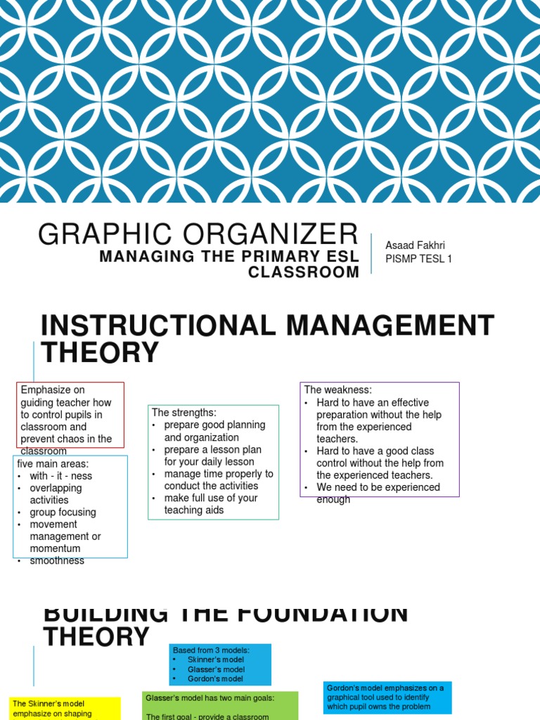 Classroom Management Graphic Organizer | PDF | Classroom | Teachers