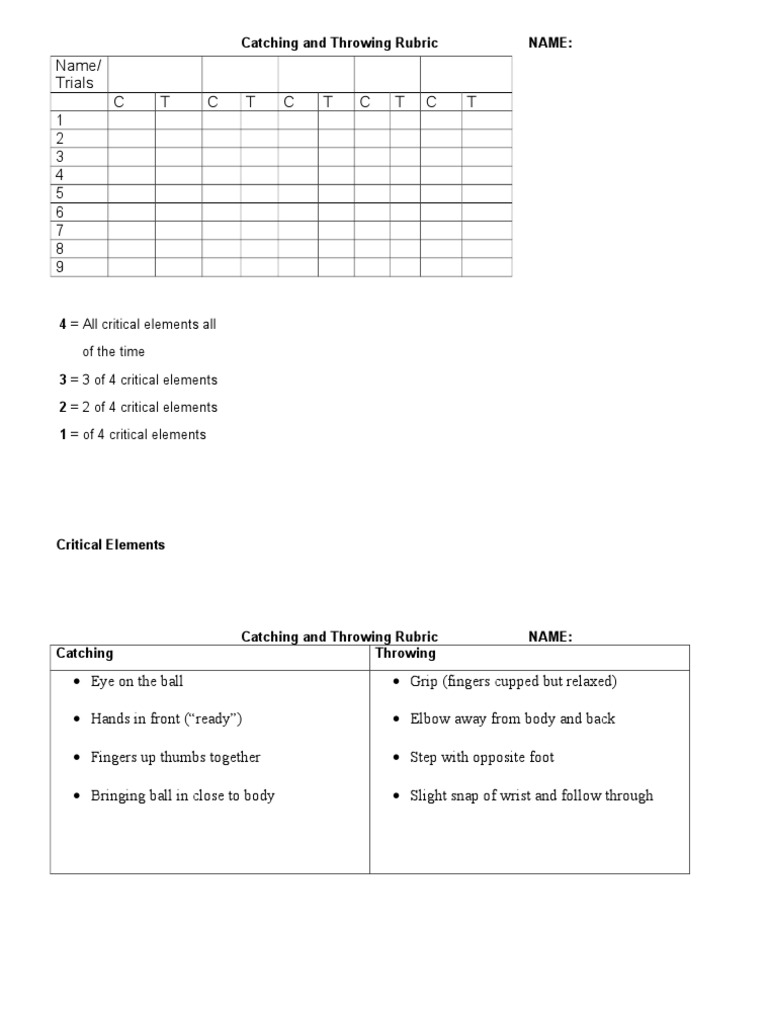 SB Rubric Catching and Throwing | PDF