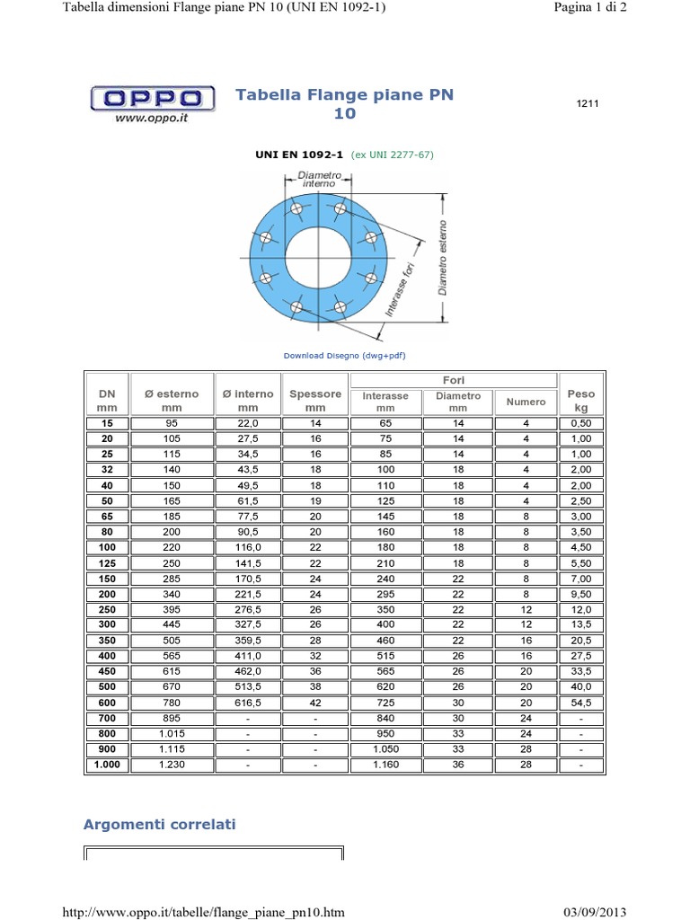 Flanges Connecting Dimension According To DIN EN 1092-1 And, 50% OFF