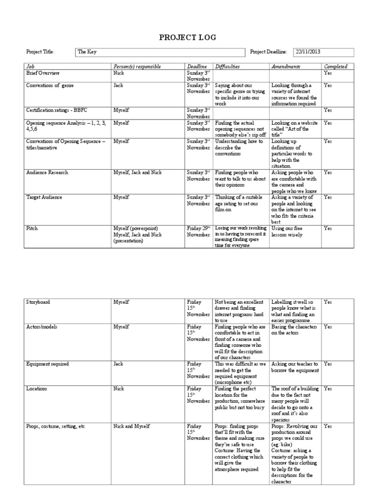 Production Log | PDF