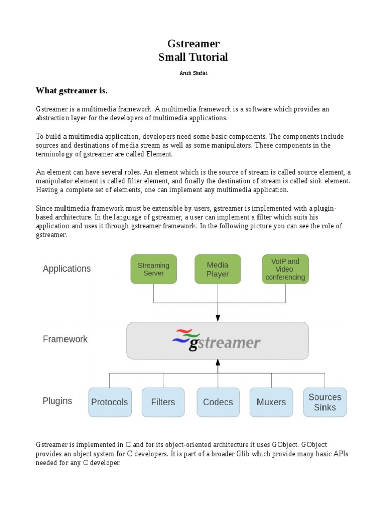 Gstreamer Small Tutorial Explains Basics Like Elements, Pipelines and Media Player Code | PDF ...