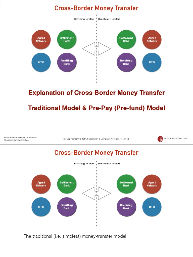 How Does Cross-Border Remittances / Money Transfer Work | Wire Transfer ...