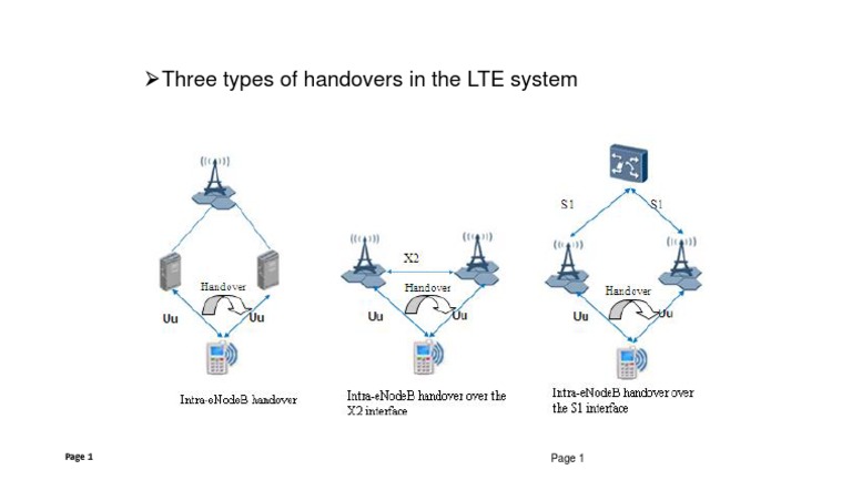 Types of LTE Handovers | PDF
