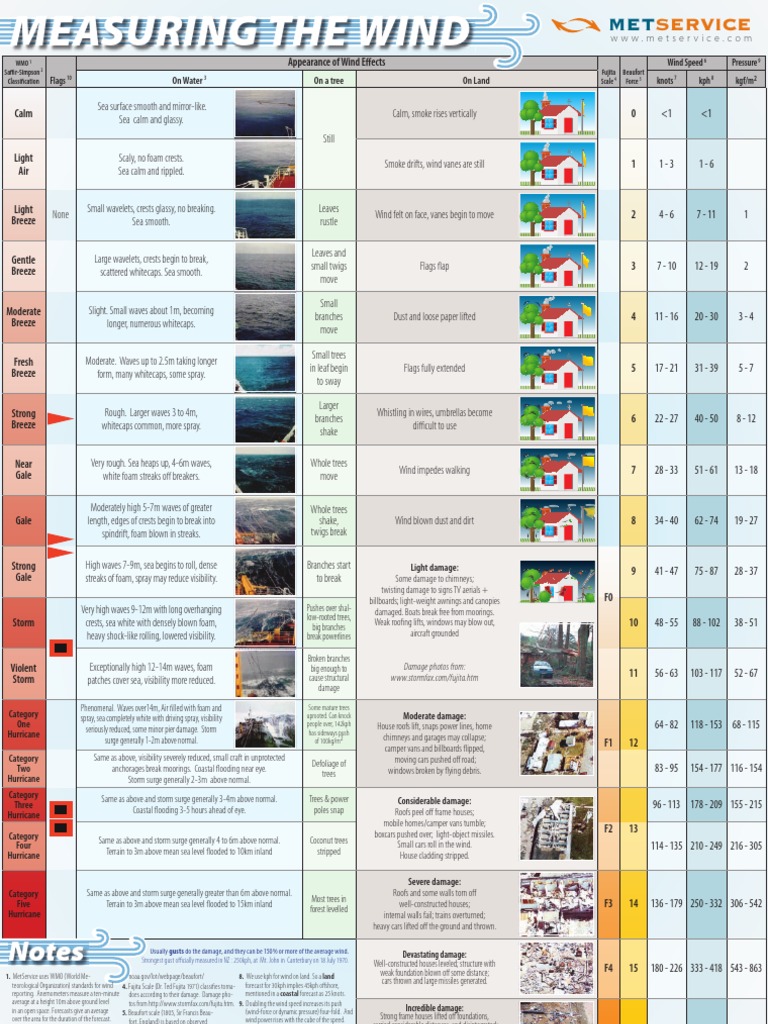 Winds Poster Web Version | PDF | Wound | Natural Hazards