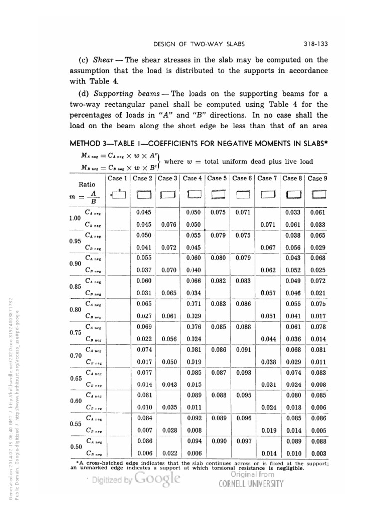Two-Way Slab Moment Coefficients Table | PDF