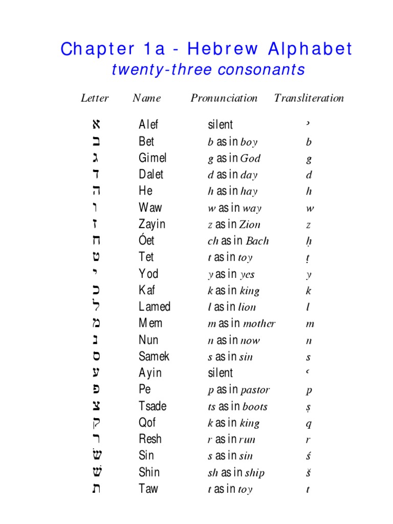 Practico - Basic Biblical Hebrew | Grammatical Gender | Perfect (Grammar)