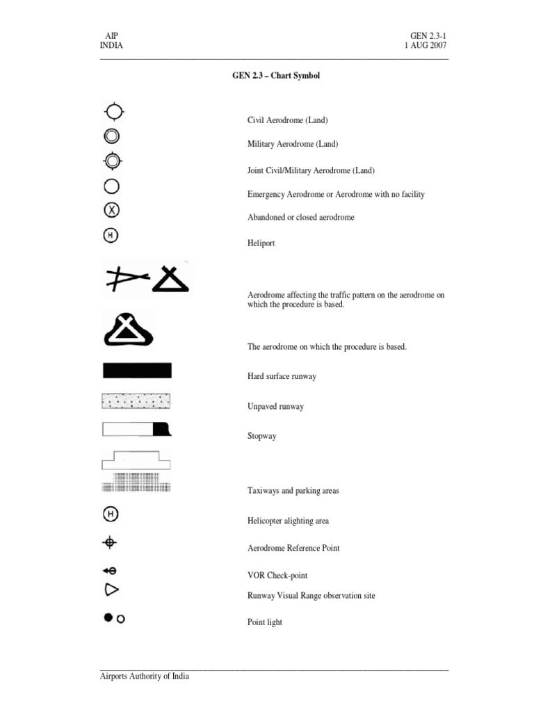 AAI Chart Symbols