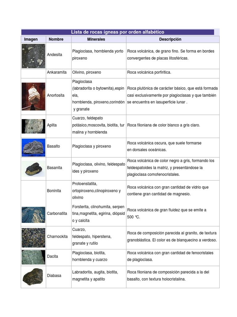 Lista de rocas ígneas por orden alfabético | Roca clástica | Roca ígnea