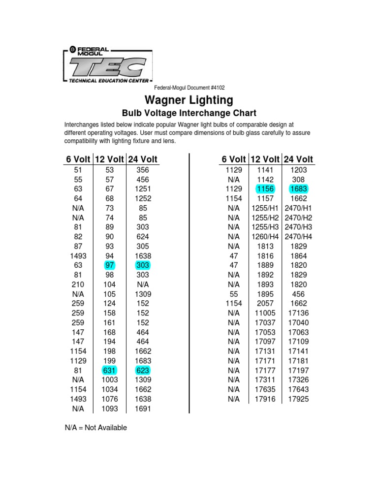 12 Volt Light Bulb Chart