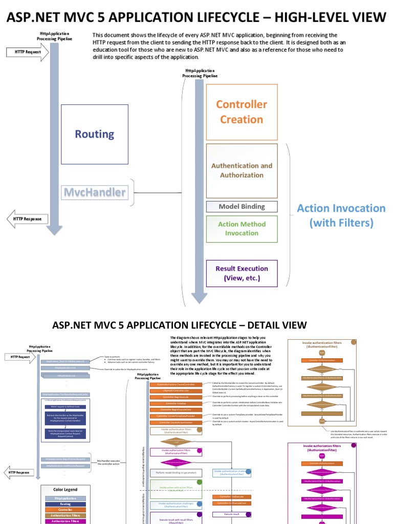 Lifecycle of An Aspnet MVC 5 Application | PDF | Hypertext Transfer ... Lifecycle of An Aspnet MVC 5 Application | PDF | Hypertext Transfer ...