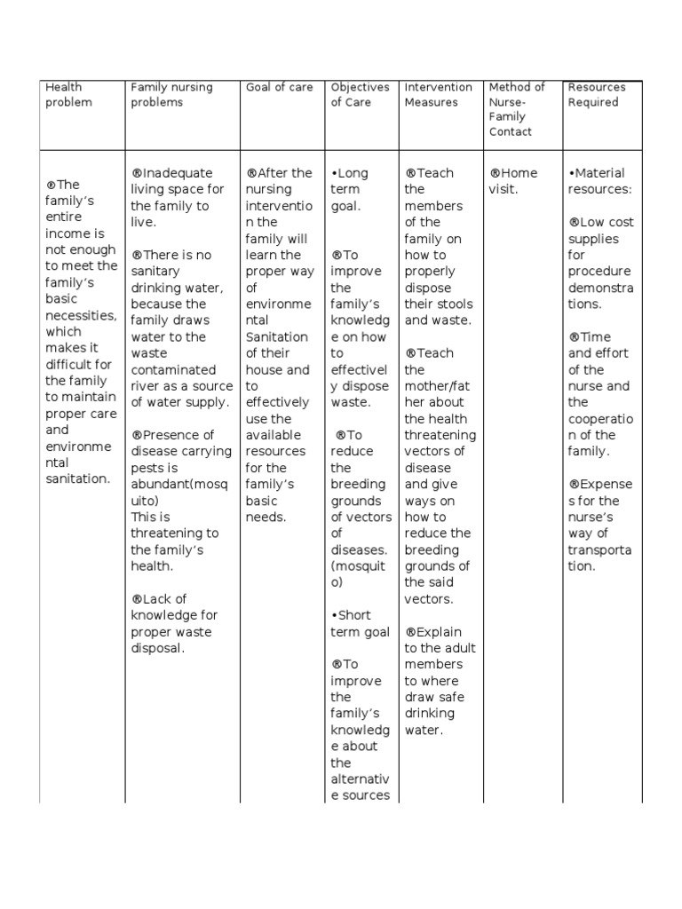 Family NUrsing Care Plan FNCP | PDF | Drinking Water | Sanitation