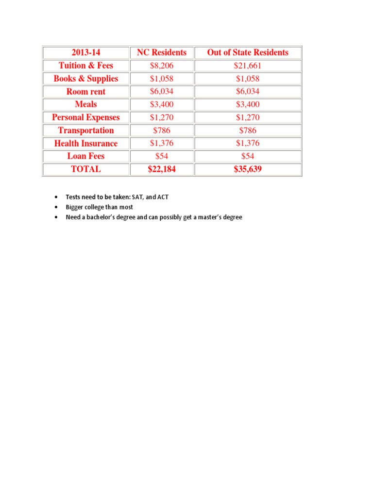 NC State Information | PDF | Lifestyle