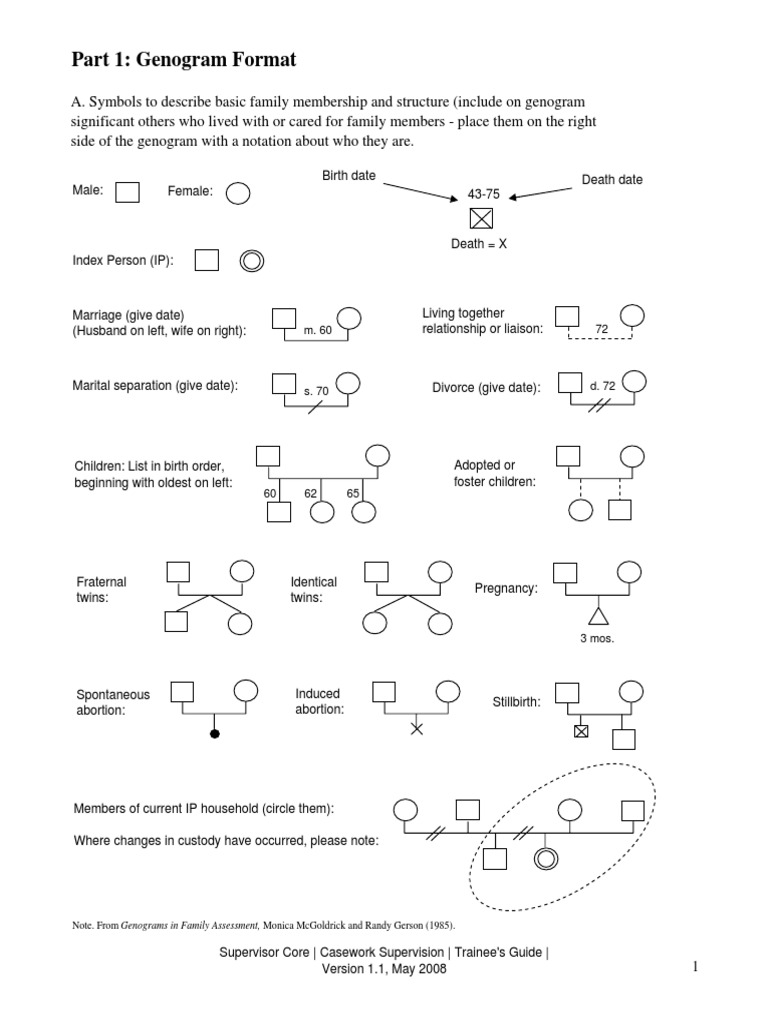 05B Casework Sup Genogram Format | Wife | Husband