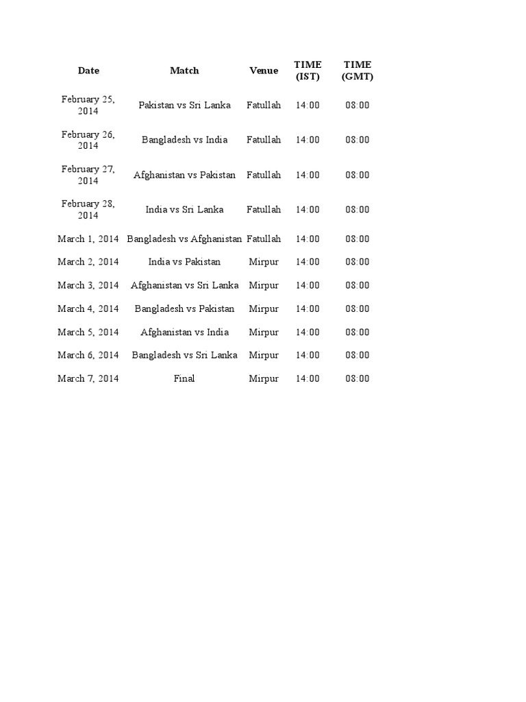2014 Cricket Match Schedule | PDF