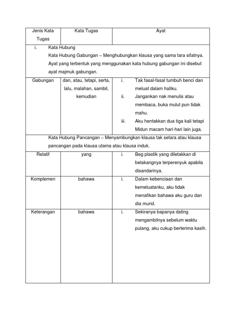 Jenis Kata Tugas | PDF