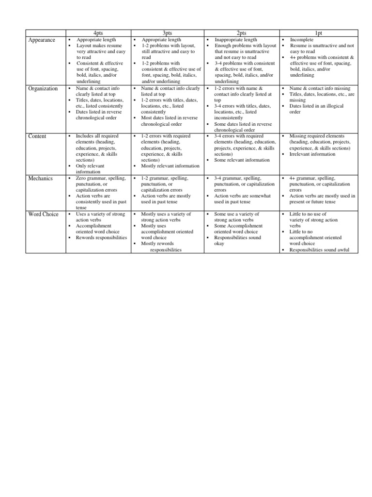 Resume Rubric | PDF | Résumé | Grammatical Tense