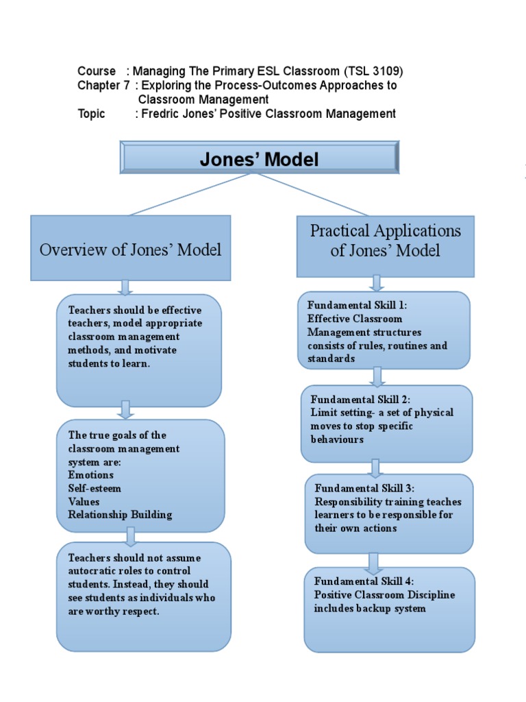 Jones' Model: Overview of Jones' Model Practical Applications of Jones ...