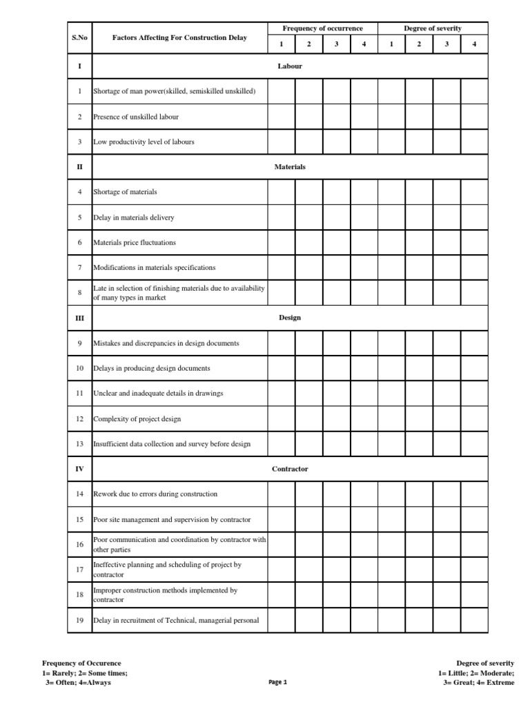 Reviced Questionnaire survey delay analysis | Industries | Business
