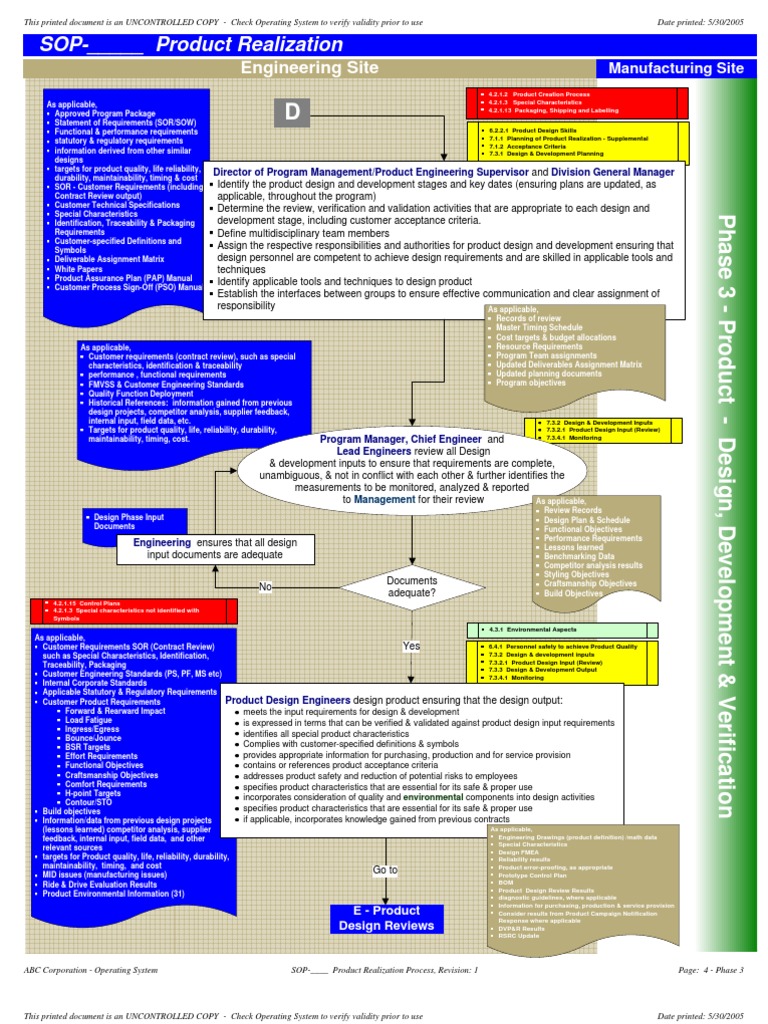 Product Realization Process Overview | PDF | Reliability Engineering ...