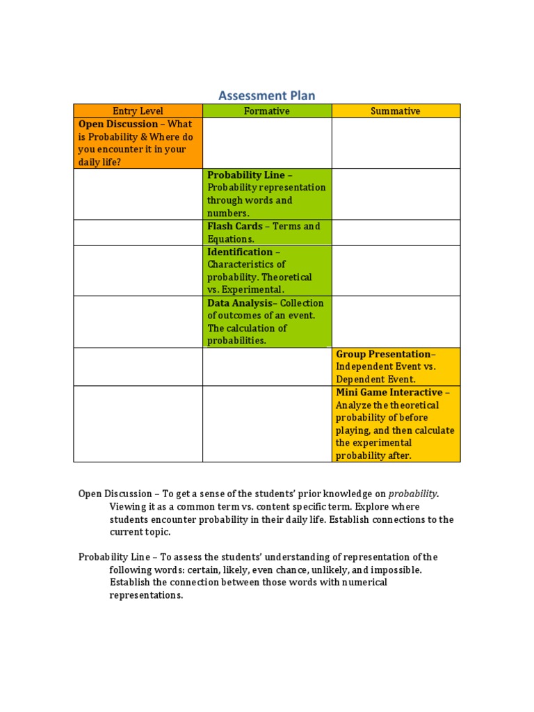 Assessment Plan | PDF | Games & Activities