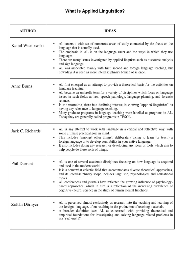What is Applied Linguistics | PDF | Linguistics | Language Education