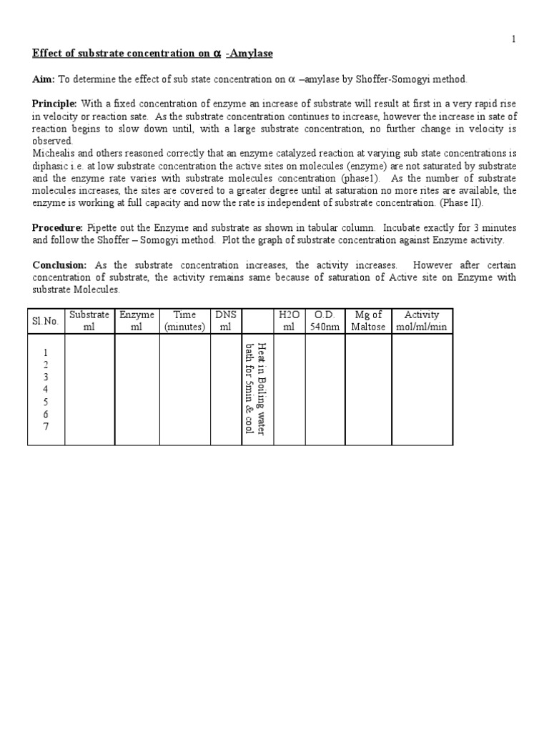 Substrate Concentration Effects on Amylase | PDF | Enzyme | Enzyme ...