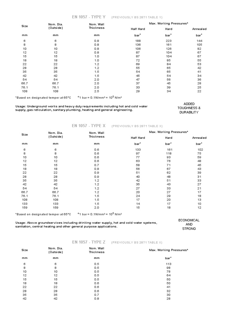A Technical Guide to Steel Pipe Types and Their Mechanical Properties ...