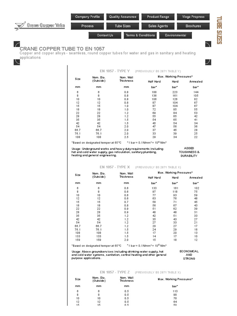 BS en 1057 Tube Sizes - Crane Copper Tube | Pipe (Fluid Conveyance ...