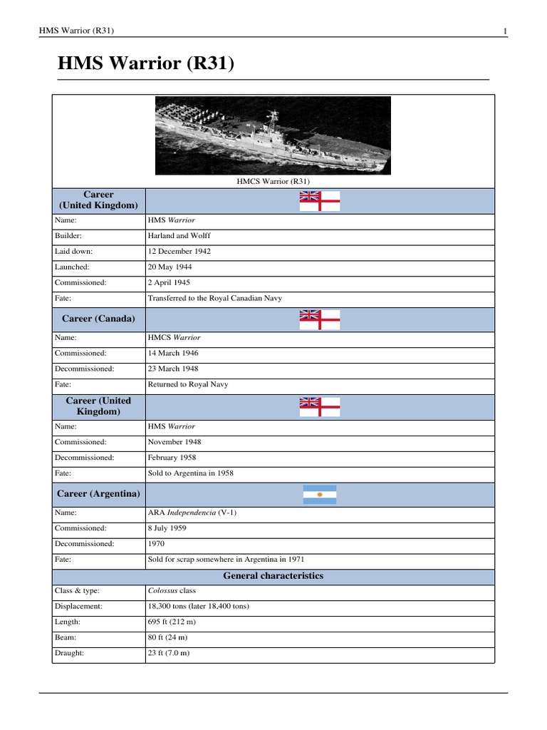 HMS Warrior (R31) | PDF | Naval Warfare | Ships
