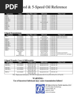 CSR2 Season Events Schedule | PDF | Workweek And Weekend | Sports