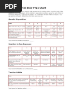 The Baumann Skin Type Questionnaire | PDF | Dermatitis | Human Skin Color