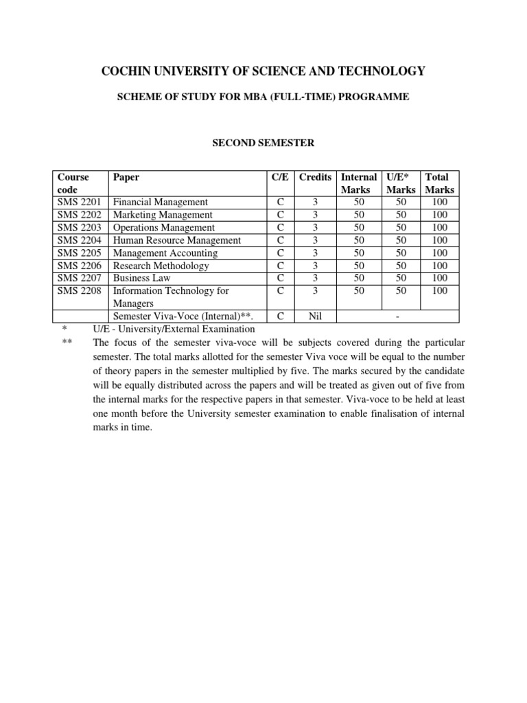 Cusat Mba Second Semester Syllabus | PDF | Operations Management ...