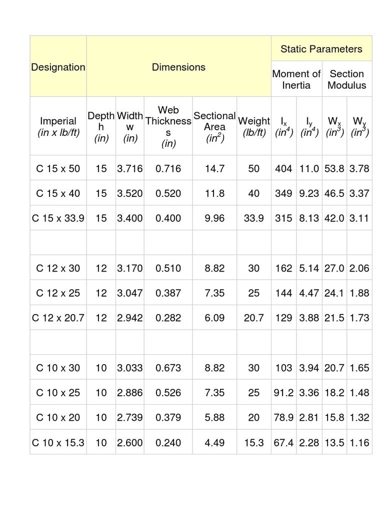 American Standard Channel Member | PDF | Teaching Methods & Materials ...