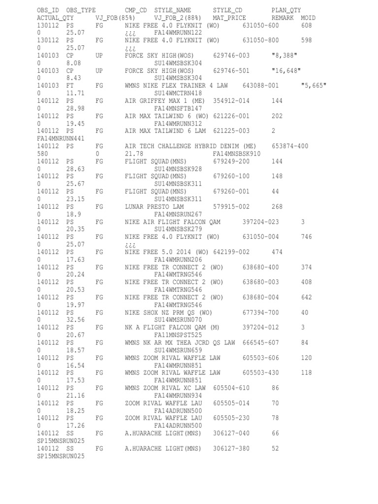 Nike Footwear Inventory Overview | PDF | Sports Equipment | Softlines ...