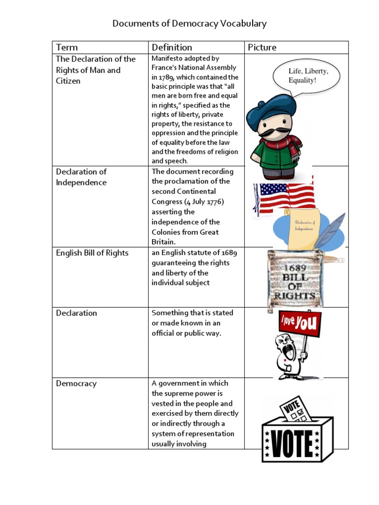 Documents of Democracy Vocabulary | PDF | Politics