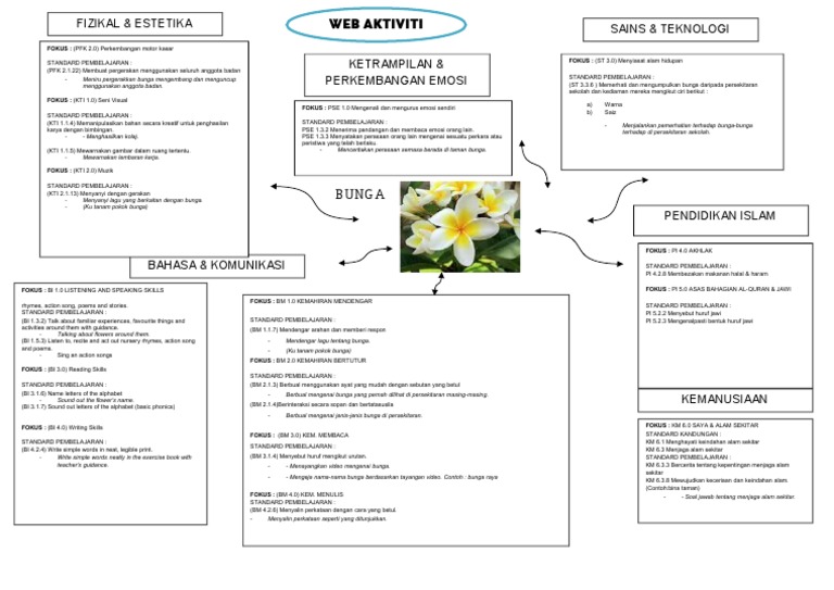 Web Tema Bunga | PDF