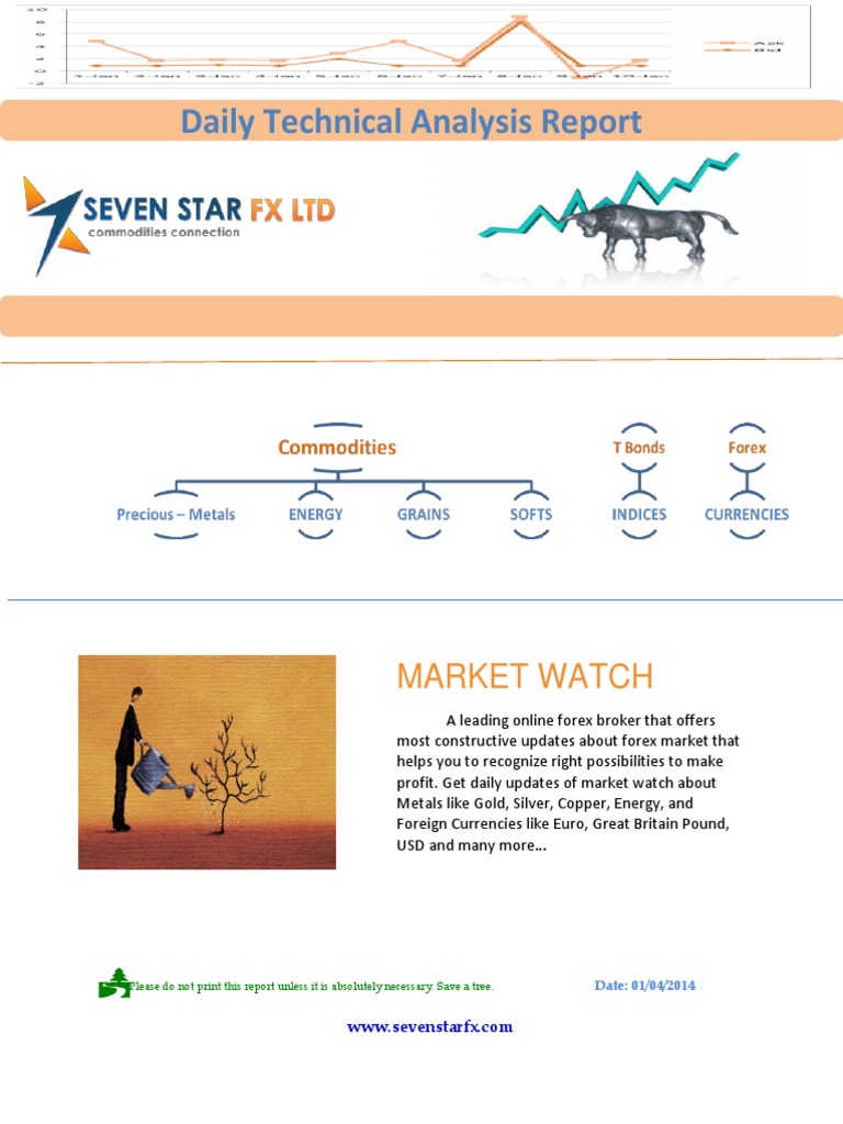 Daily Technical Analysis Report: Market Watch | PDF | Market Trend ...