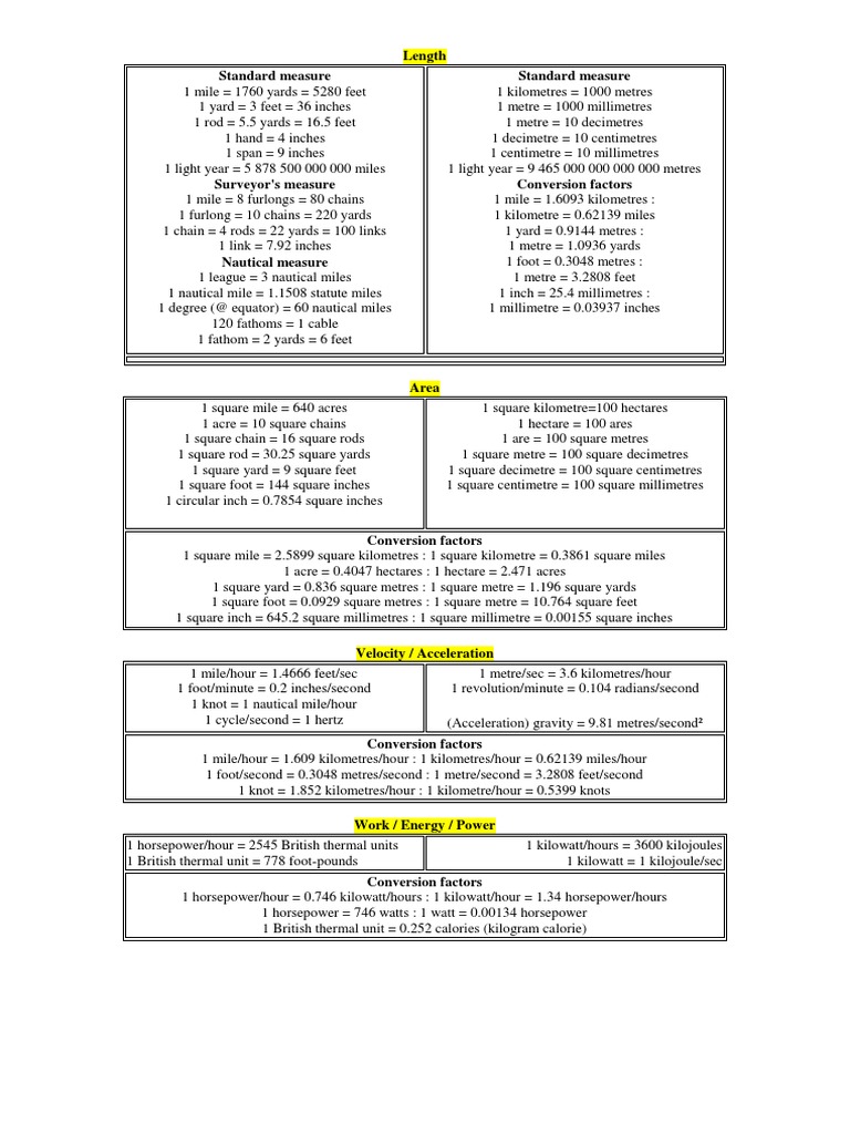 Conversion Table | PDF | Litre | Gallon