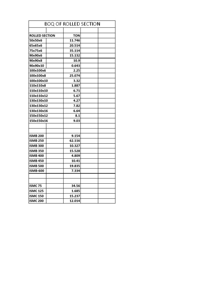 Rolled Section Specifications and BOQ | PDF | Technology & Engineering