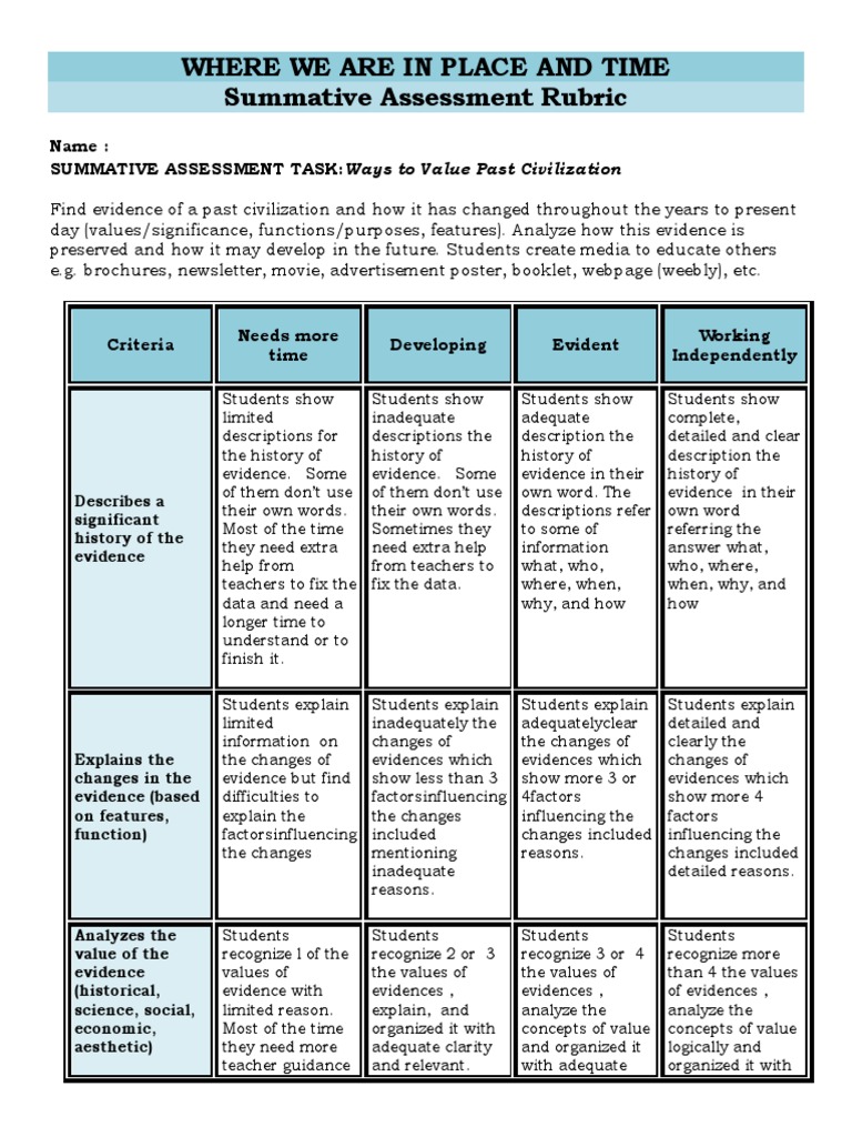 Summative Rubric Where We Are in Place and Time Edited Eric | Logical ...