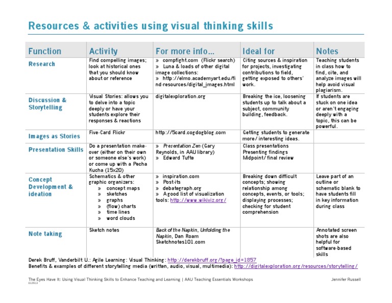 Resources & Activities Using Visual Thinking Skills: Function Activity ...