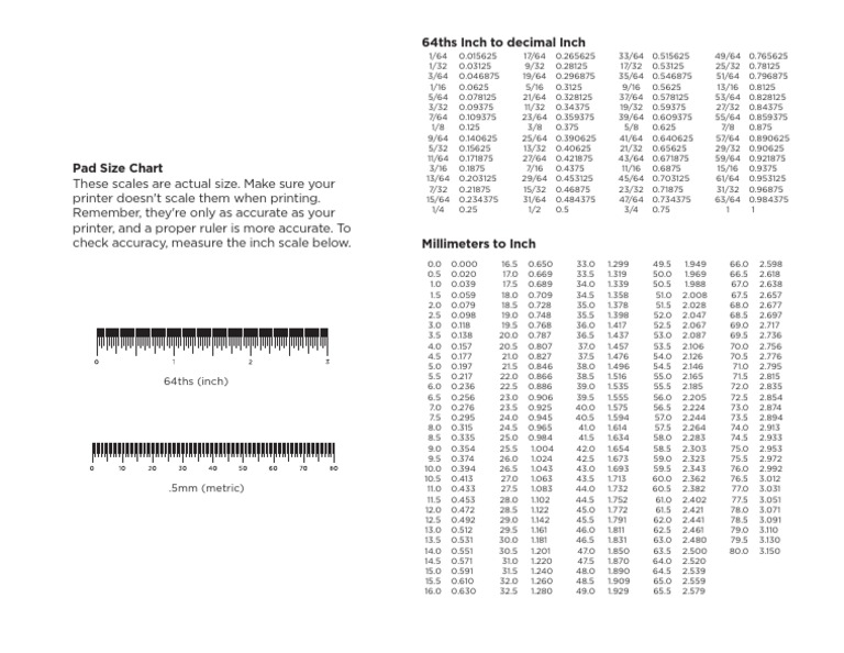 Pad Size Chart | PDF | Computers